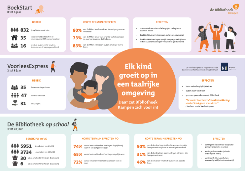 Impact in de Praktijk - Taalachterstand – Rijnbrink